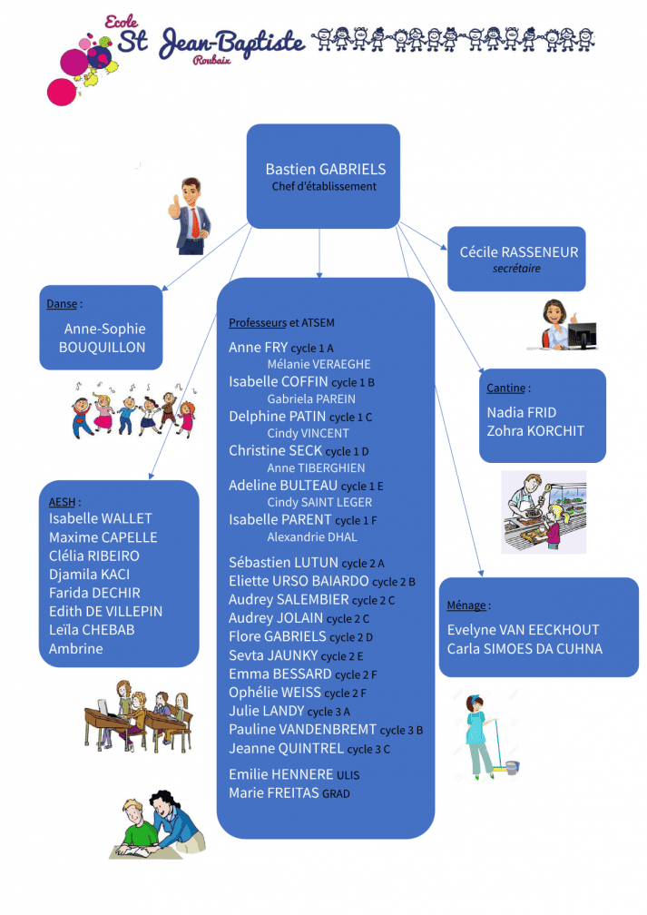 Organigramme ECOLE 2023-2024-pdf - Ecole Saint Jean-Baptiste